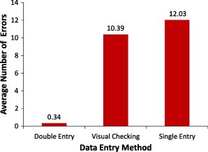 11 Advanced Ways to Identify & Deduplicate Customer Data