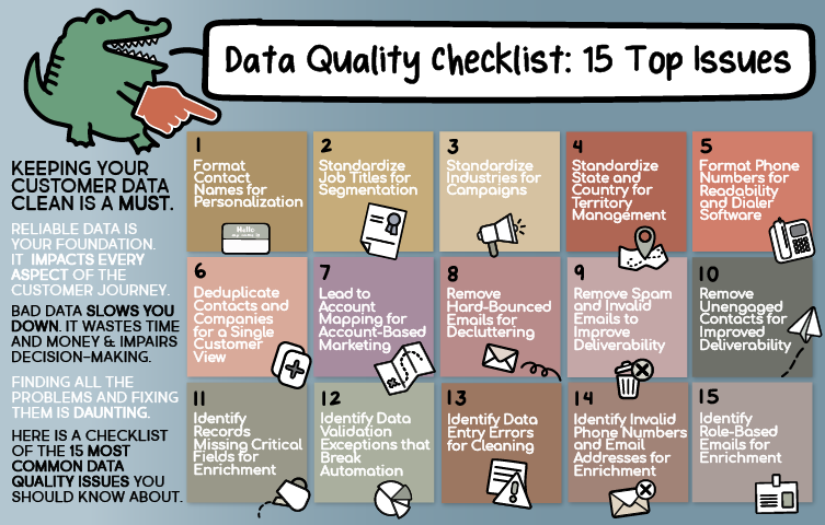 CRM Data Quality Checklist: Top 15 Issues CRM Data Quality Checklist: Top 15 Issues
